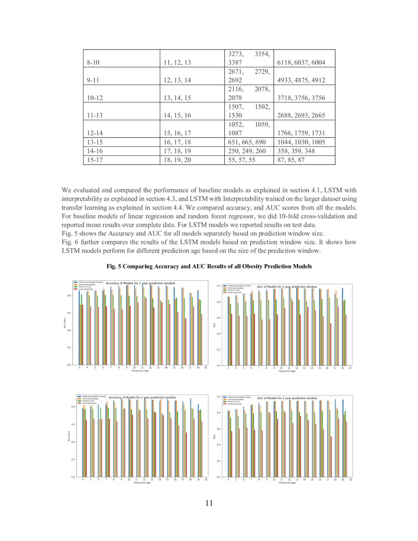 An Interpretable Prediction Model for Obesity Prediction using EHR Data | DeepAI