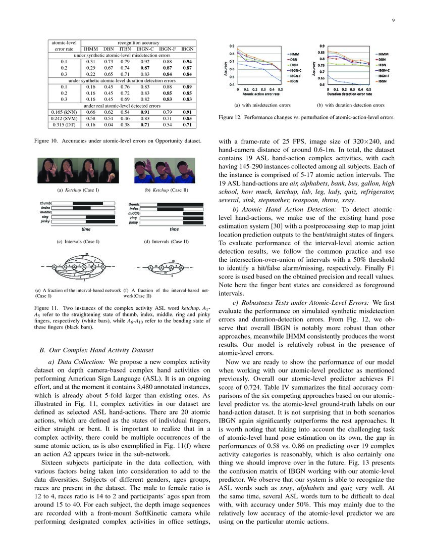 An Interval Based Bayesian Generative Model For Human Complex Activity Recognition Deepai 5793