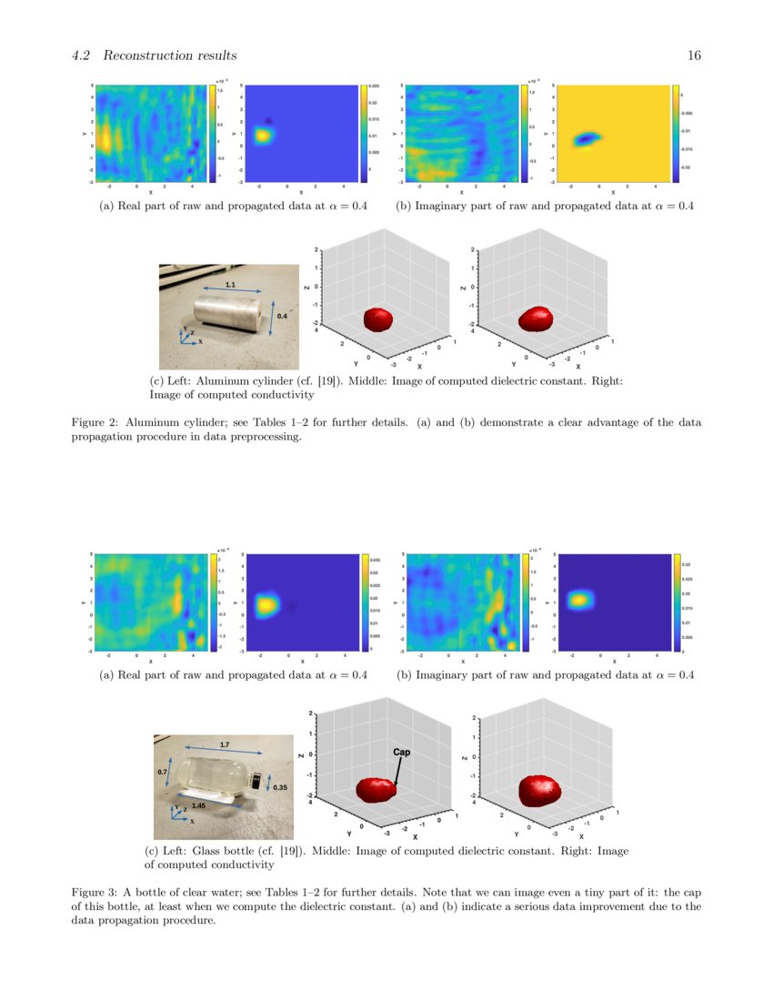 An Inverse Problem Of A Simultaneous Reconstruction Of The Dielectric