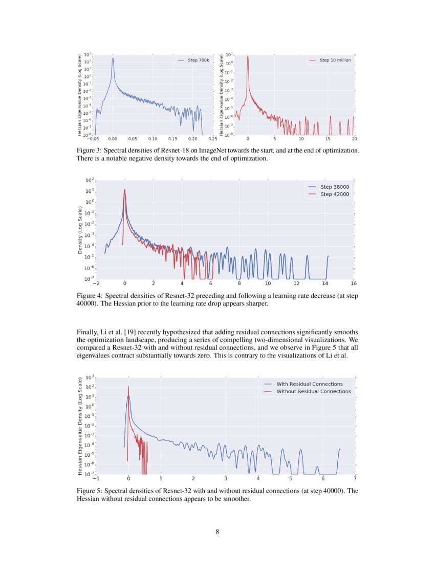 An Investigation Into Neural Net Optimization Via Hessian Eigenvalue Density Deepai