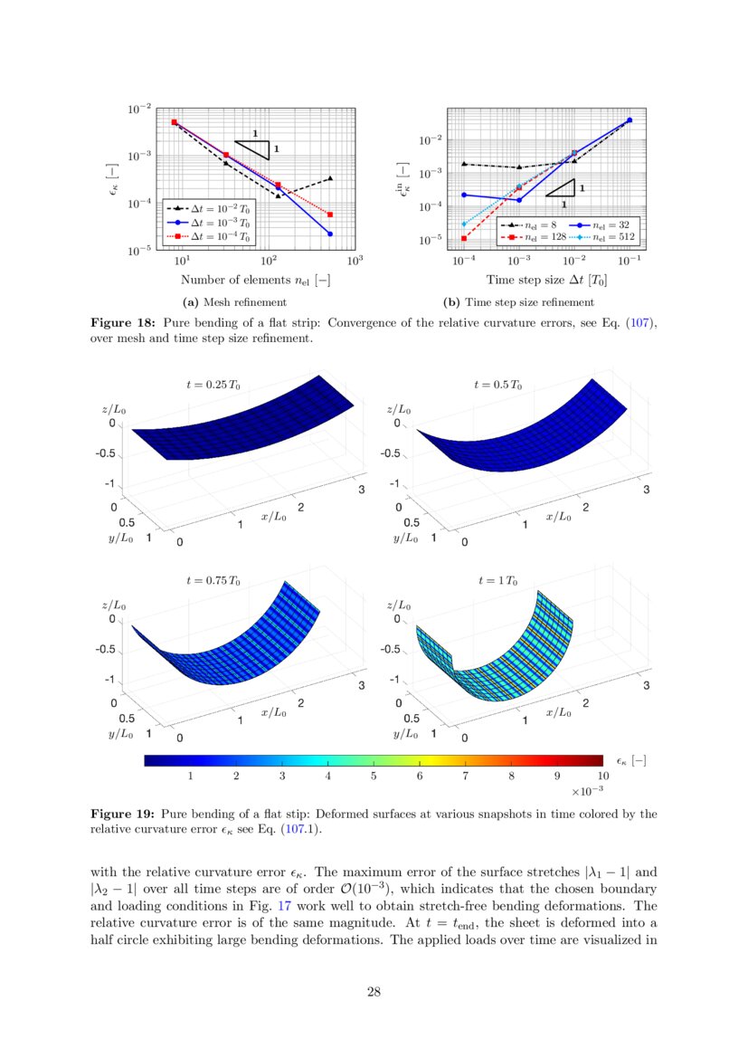 An Isogeometric Finite Element Formulation For Surface And Shell