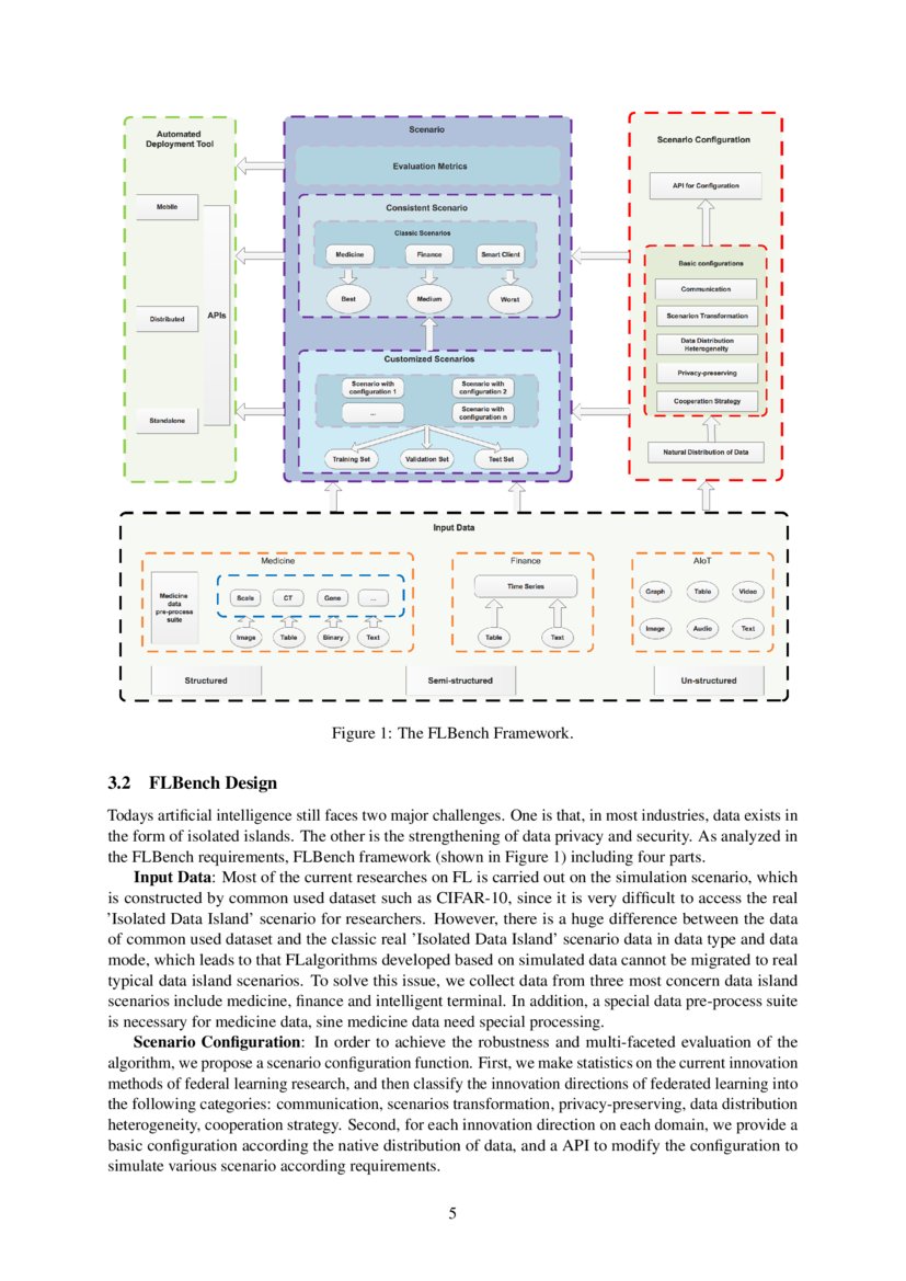 An Isolated Data Island Benchmark Suite for Federated Learning | DeepAI
