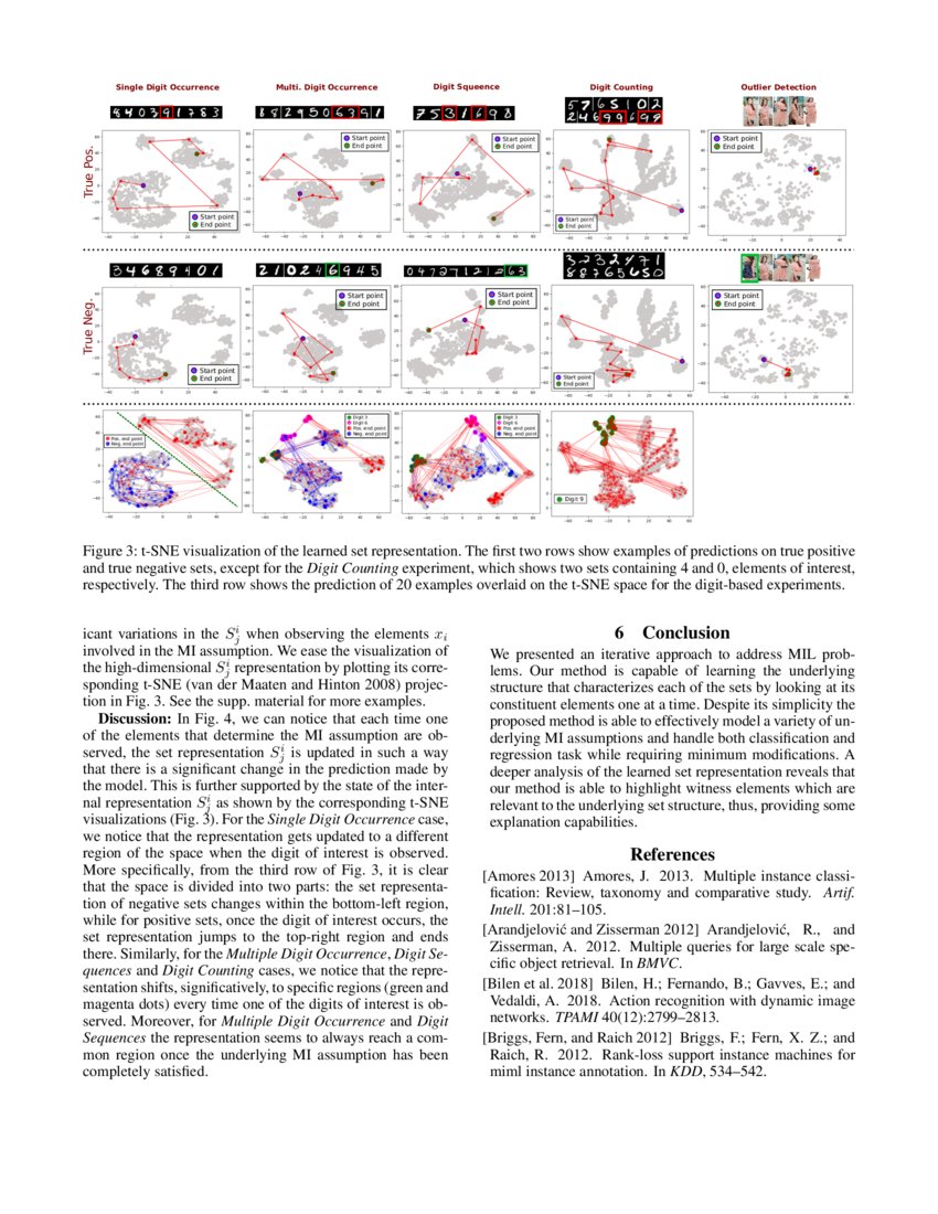 An Iterative Approach for Multiple Instance Learning Problems | DeepAI