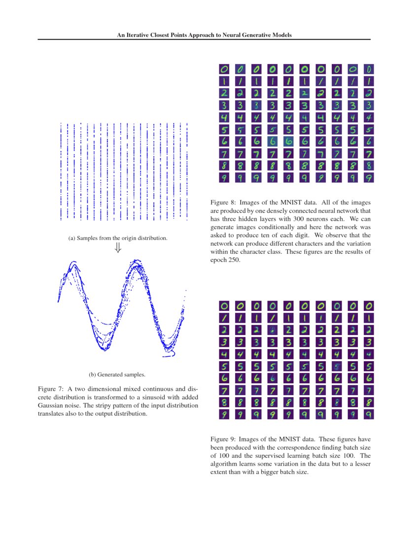 An Iterative Closest Points Approach to Neural Generative Models | DeepAI