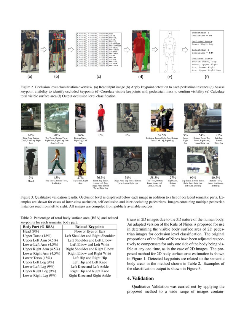 An Objective Method for Pedestrian Occlusion Level Classification | DeepAI