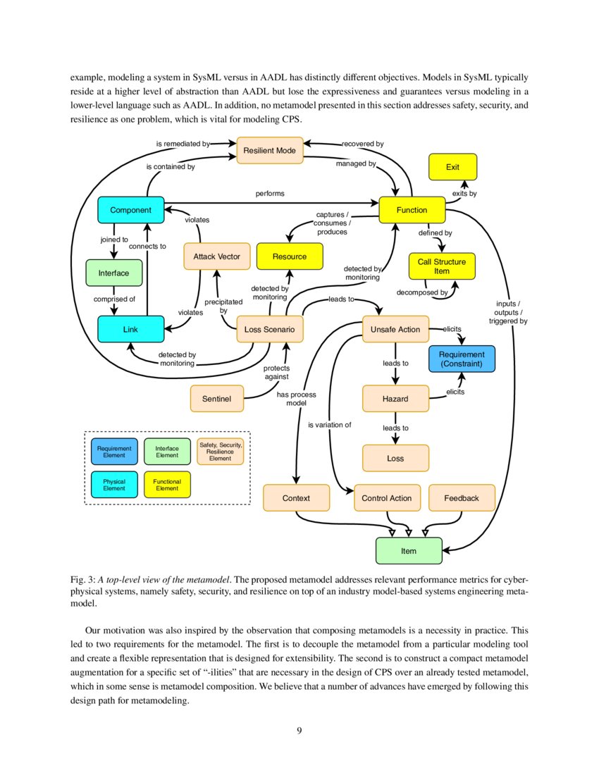 An Ontological Metamodel for Cyber-Physical System Safety, Security, and Resilience ...