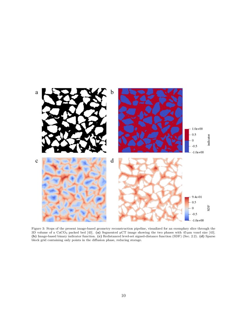 An Open Source Pipeline For Solving Continuous Reaction Diffusion Models In Image Based 