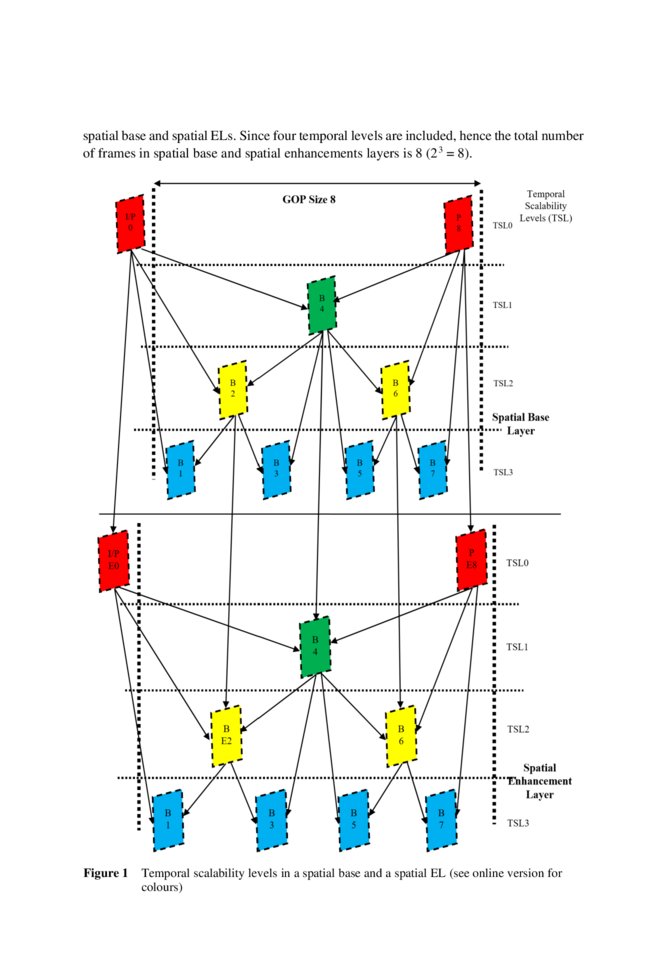An Optimal Mode Selection Algorithm For Scalable Video Coding Deepai 3889