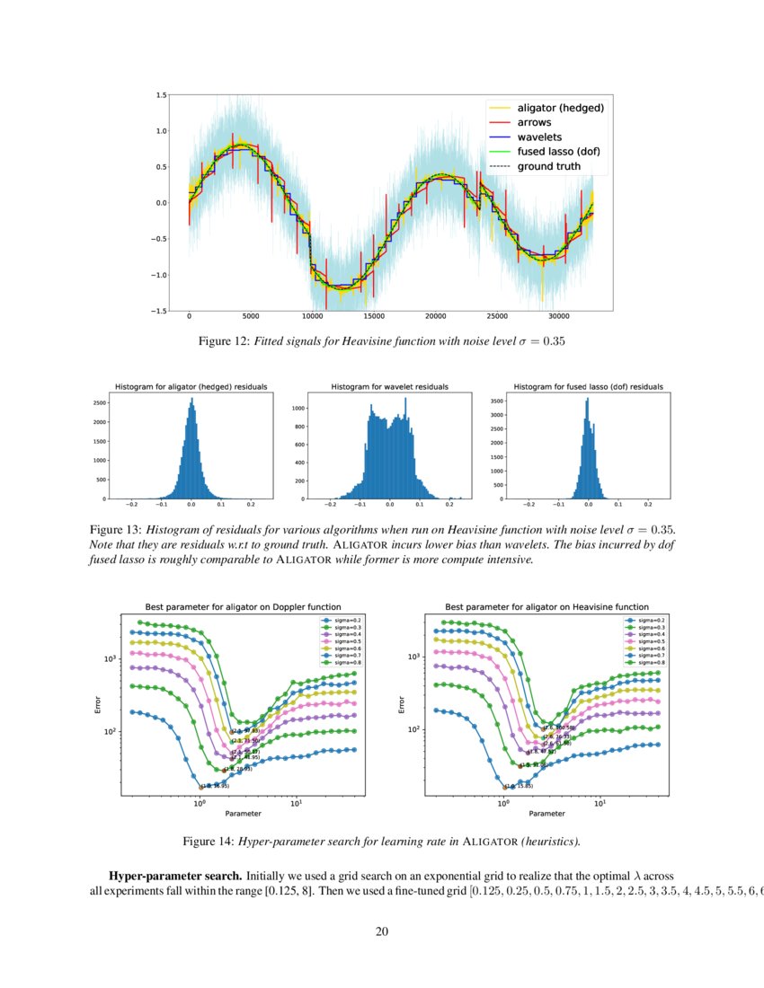 An Optimal Reduction of TV-Denoising to Adaptive Online Learning | DeepAI