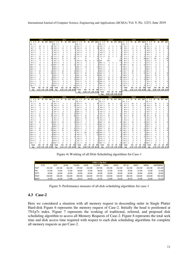 An Optimized Disk Scheduling Algorithm With Bad Sector Management Deepai 6875