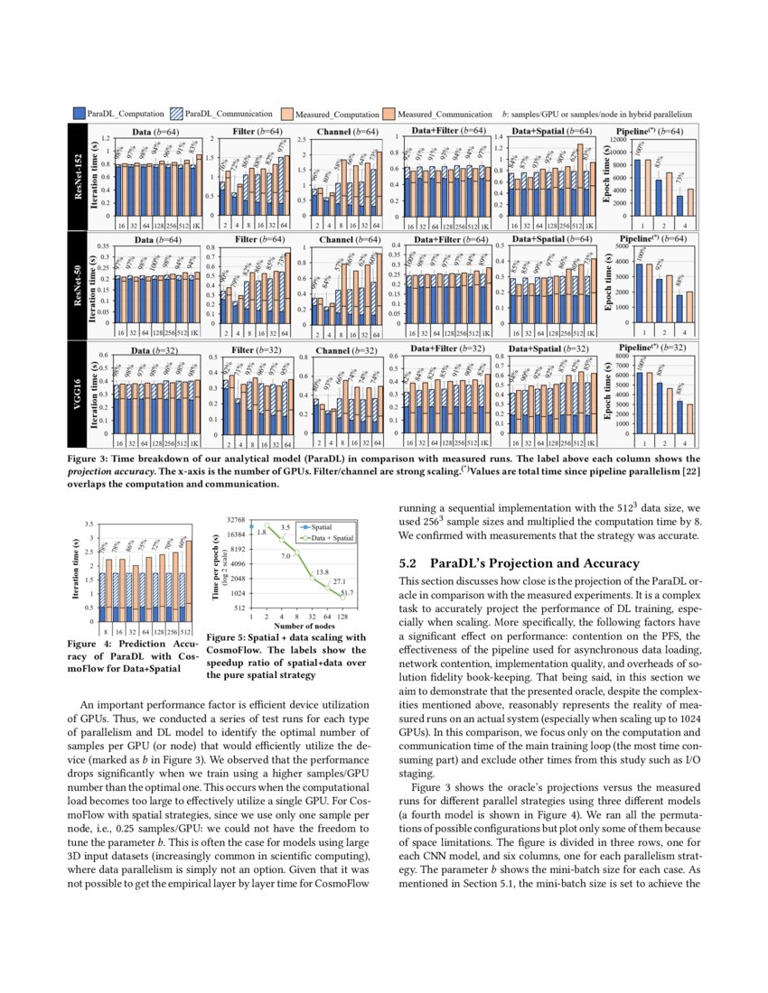 An Oracle for Guiding Large-Scale Model/Hybrid Parallel Training of ...