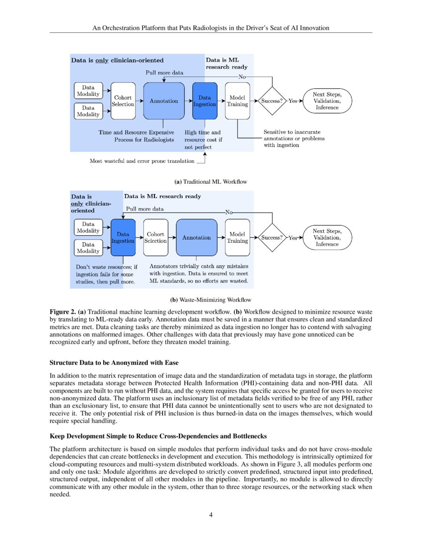 An Orchestration Platform that Puts Radiologists in the Driver's Seat ...