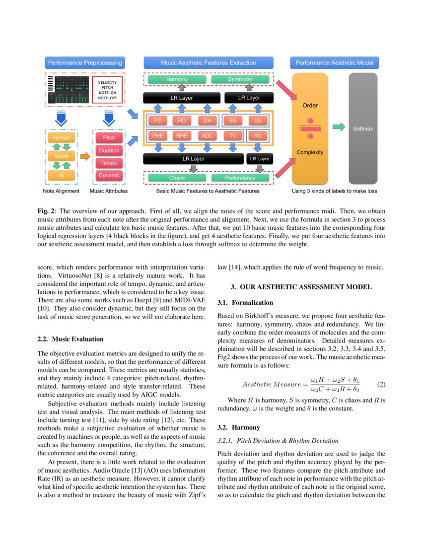 An Order-Complexity Model for Aesthetic Quality Assessment of Homophony Music Performance | DeepAI