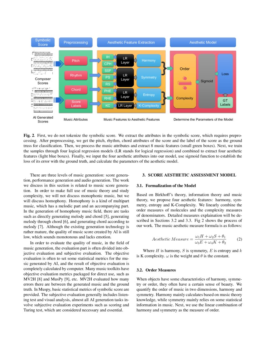An Order-Complexity Model for Aesthetic Quality Assessment of Symbolic Homophony Music Scores ...