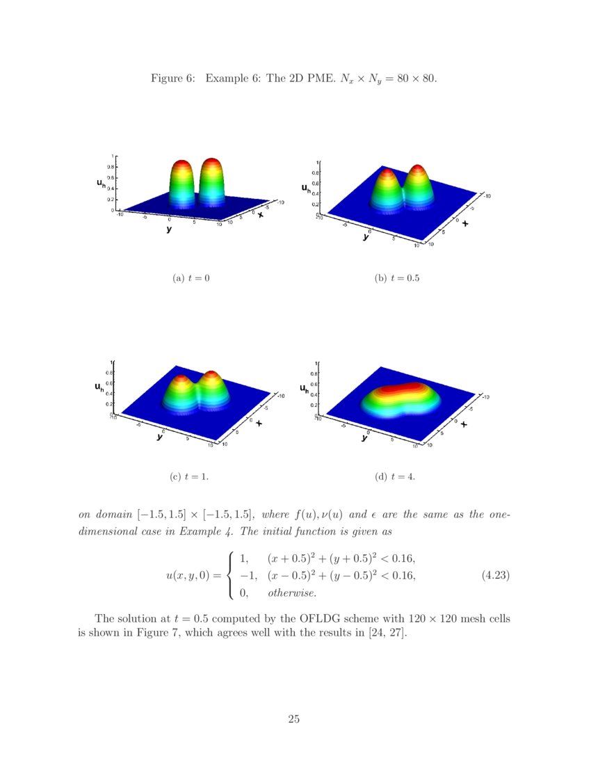 An Oscillation Free Local Discontinuous Galerkin Method For Nonlinear Degenerate Parabolic