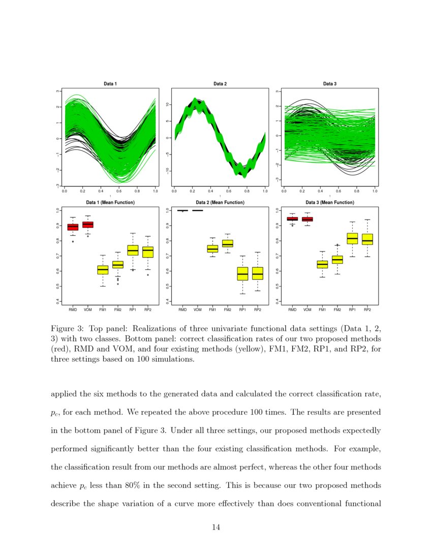An Outlyingness Matrix For Multivariate Functional Data Classification