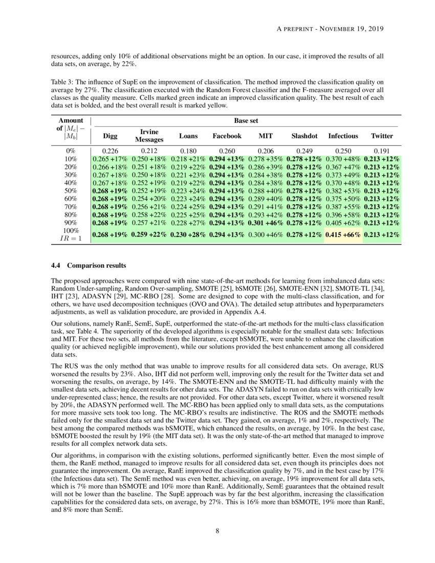 An "outside the box" solution for imbalanced data classification | DeepAI