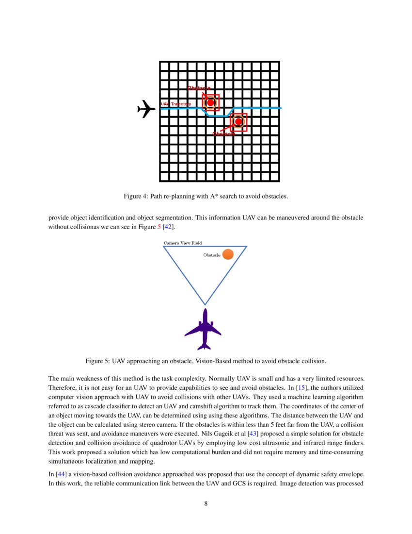 An Overview of Collision Avoidance Approaches and Network Architecture ...