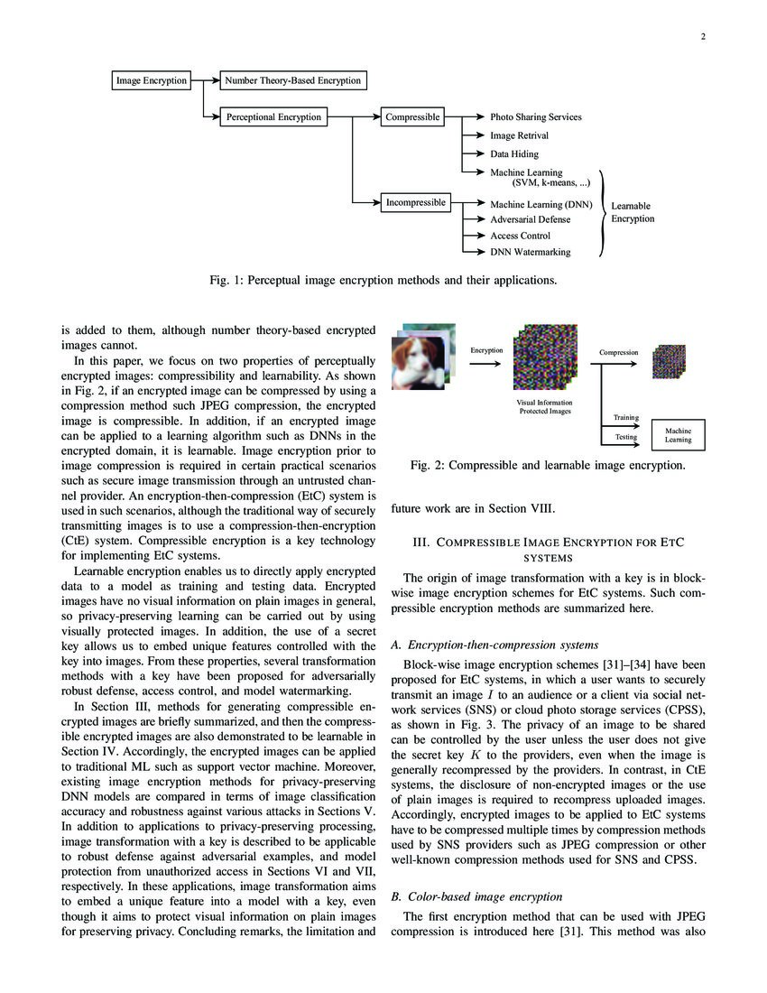 An Overview of Compressible and Learnable Image Transformation with Secret Key and Its ...