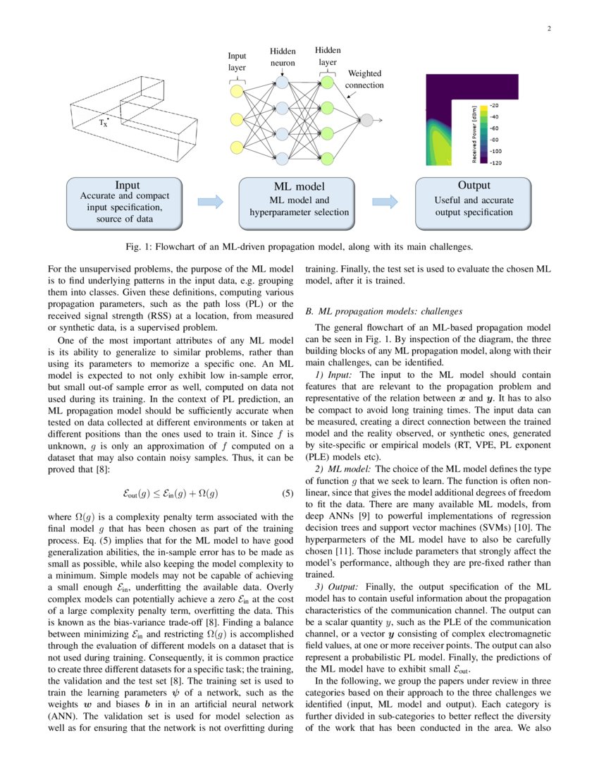 An Overview of Machine Learning Techniques for Radiowave Propagation ...