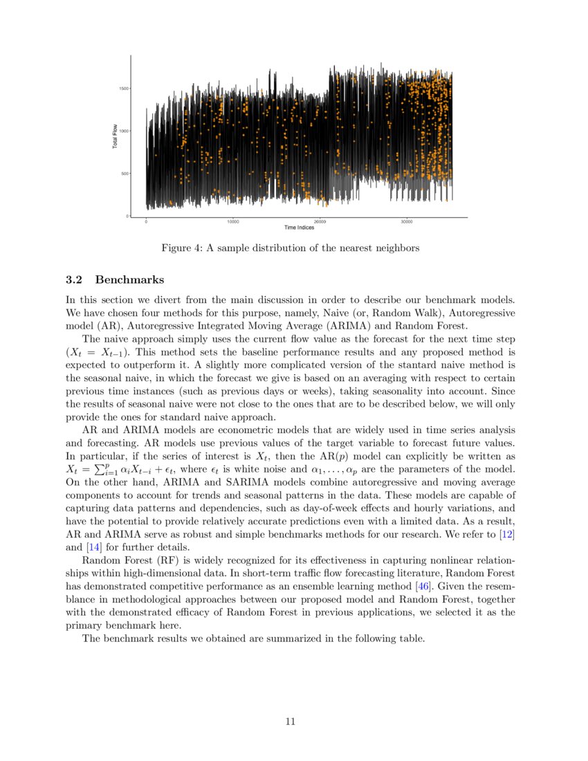 An Overview Of Time Series Point And Interval Forecasting Based On Similarity Of Trajectories