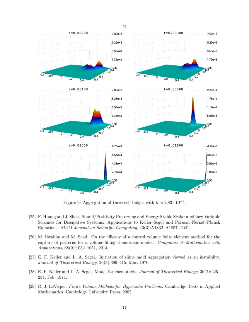 An unconditionally energy stable and positive upwind DG scheme for the ...