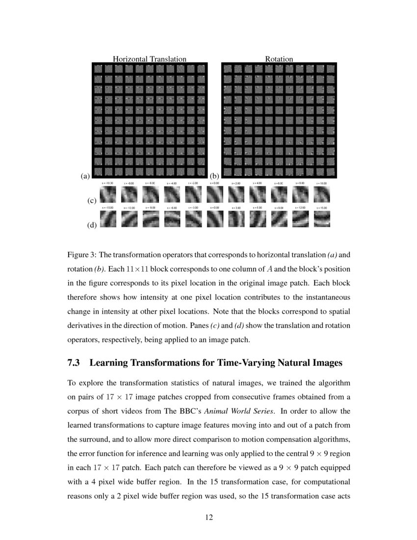 An Unsupervised Algorithm For Learning Lie Group Transformations Deepai