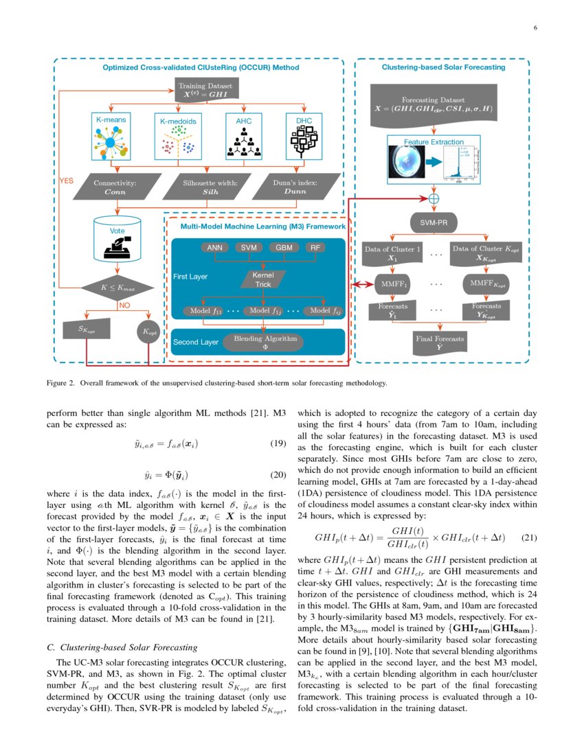 An Unsupervised Clustering-Based Short-Term Solar Forecasting Methodology Using Multi-Model ...