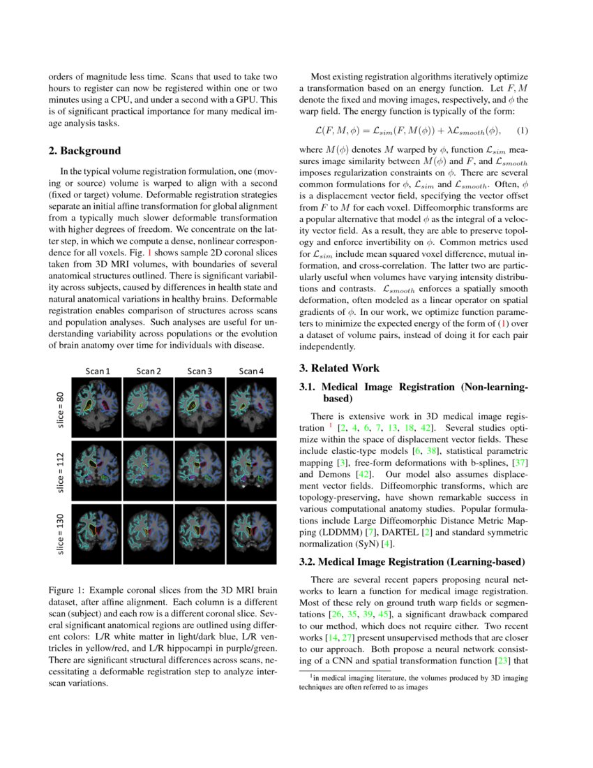 An Unsupervised Learning Model For Deformable Medical Image Registration Deepai