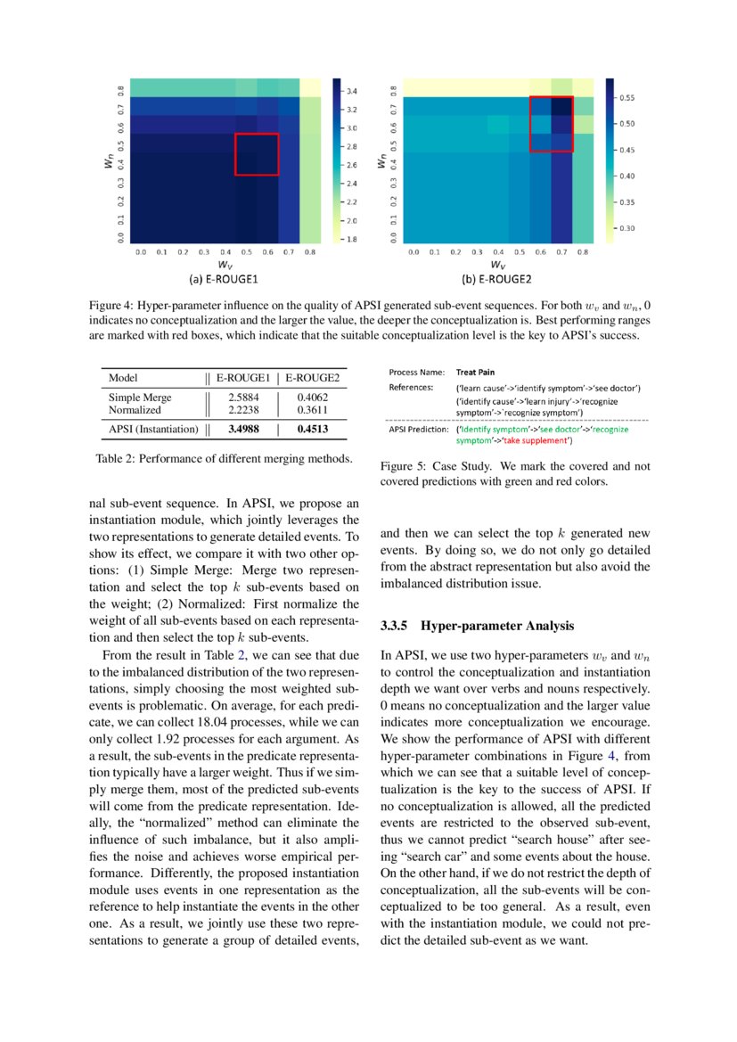 Analogous Process Structure Induction for Sub-event Sequence Prediction | DeepAI