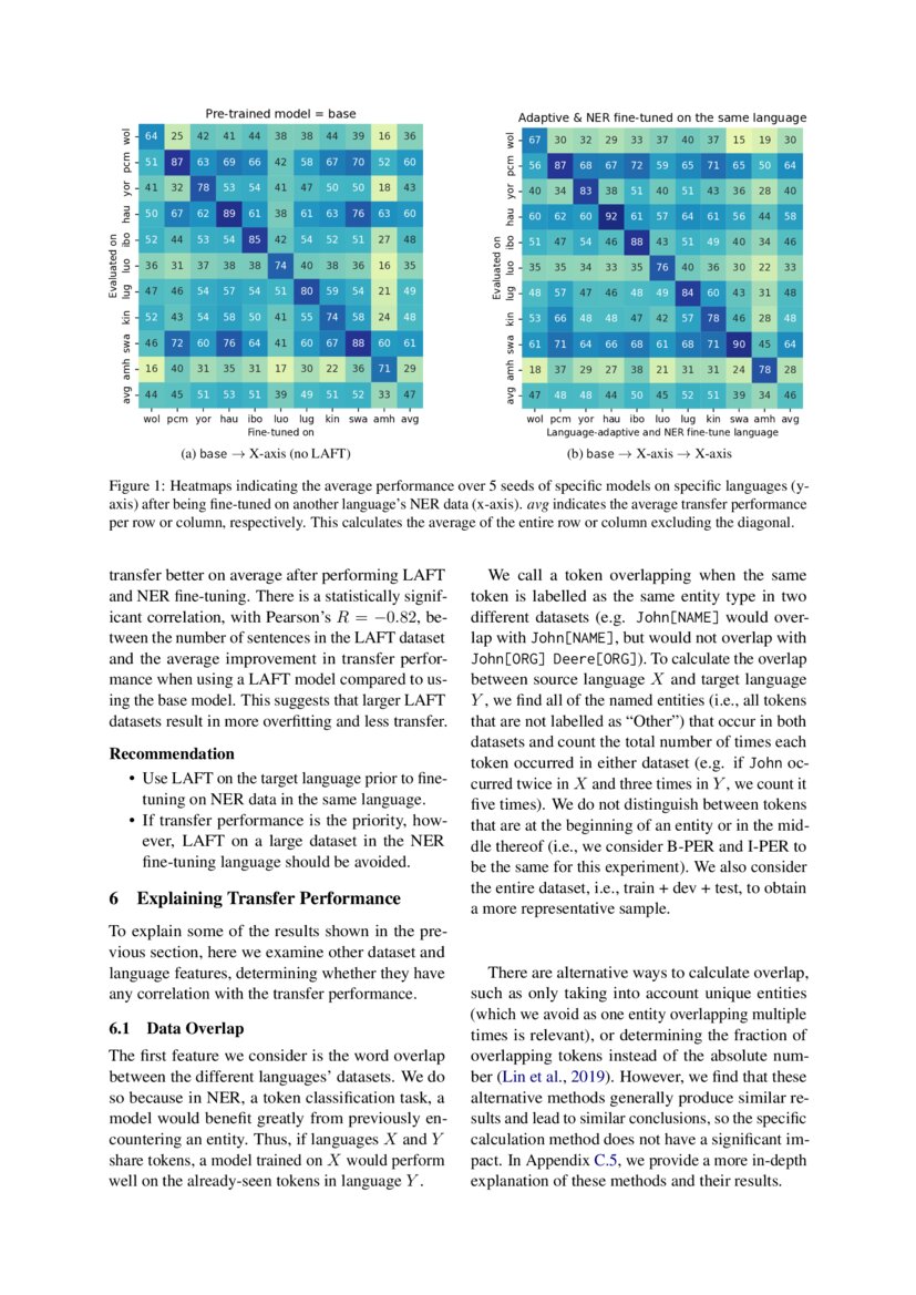 Analysing Cross-Lingual Transfer in Low-Resourced African Named Entity Recognition | DeepAI