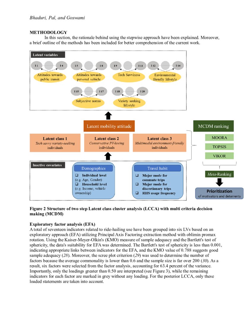 Analysing Factors Affecting the Adoption of Ride-Hailing Services (RHS ...