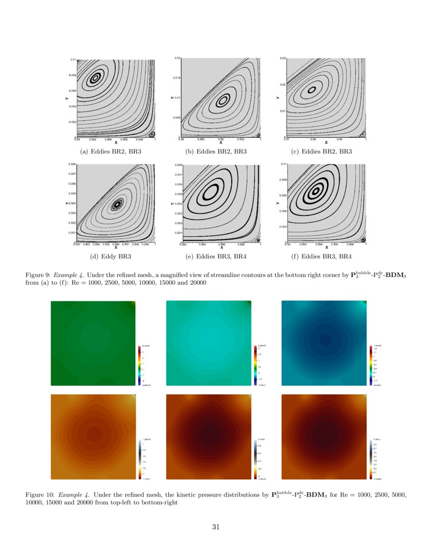 Analysis And Computation Of A Pressure Robust Method For The Rotation