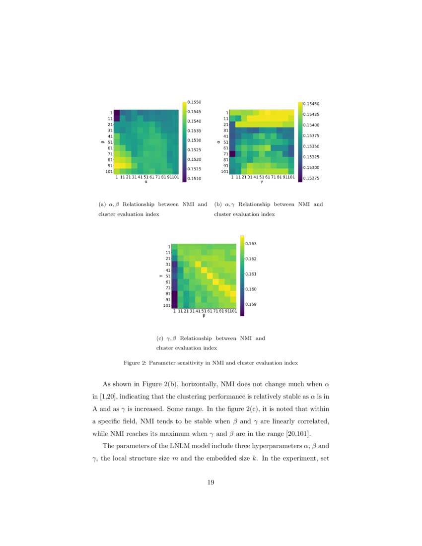 Analysis of 5G academic Network based on graph representation learning ...