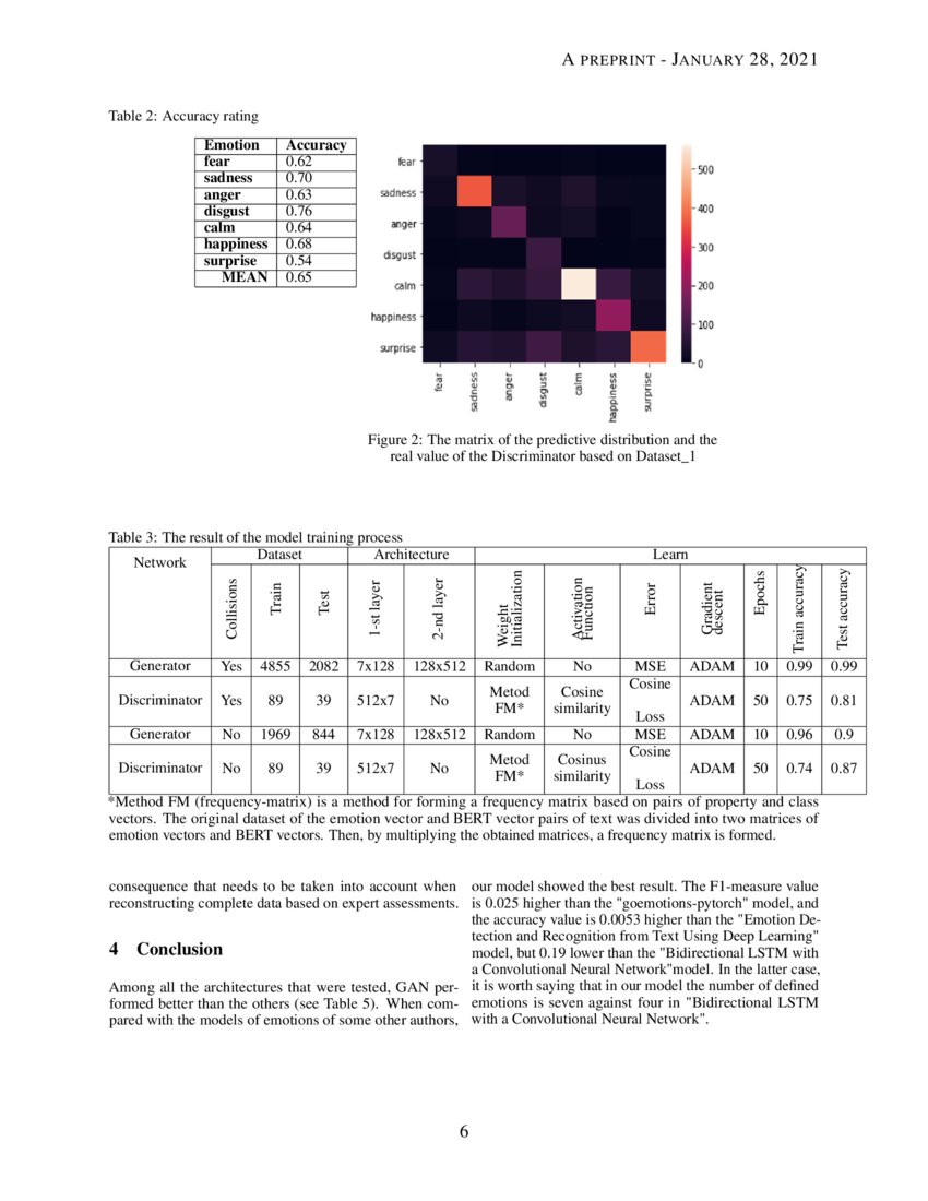 Analysis of Basic Emotions in Texts Based on BERT Vector Representation | DeepAI