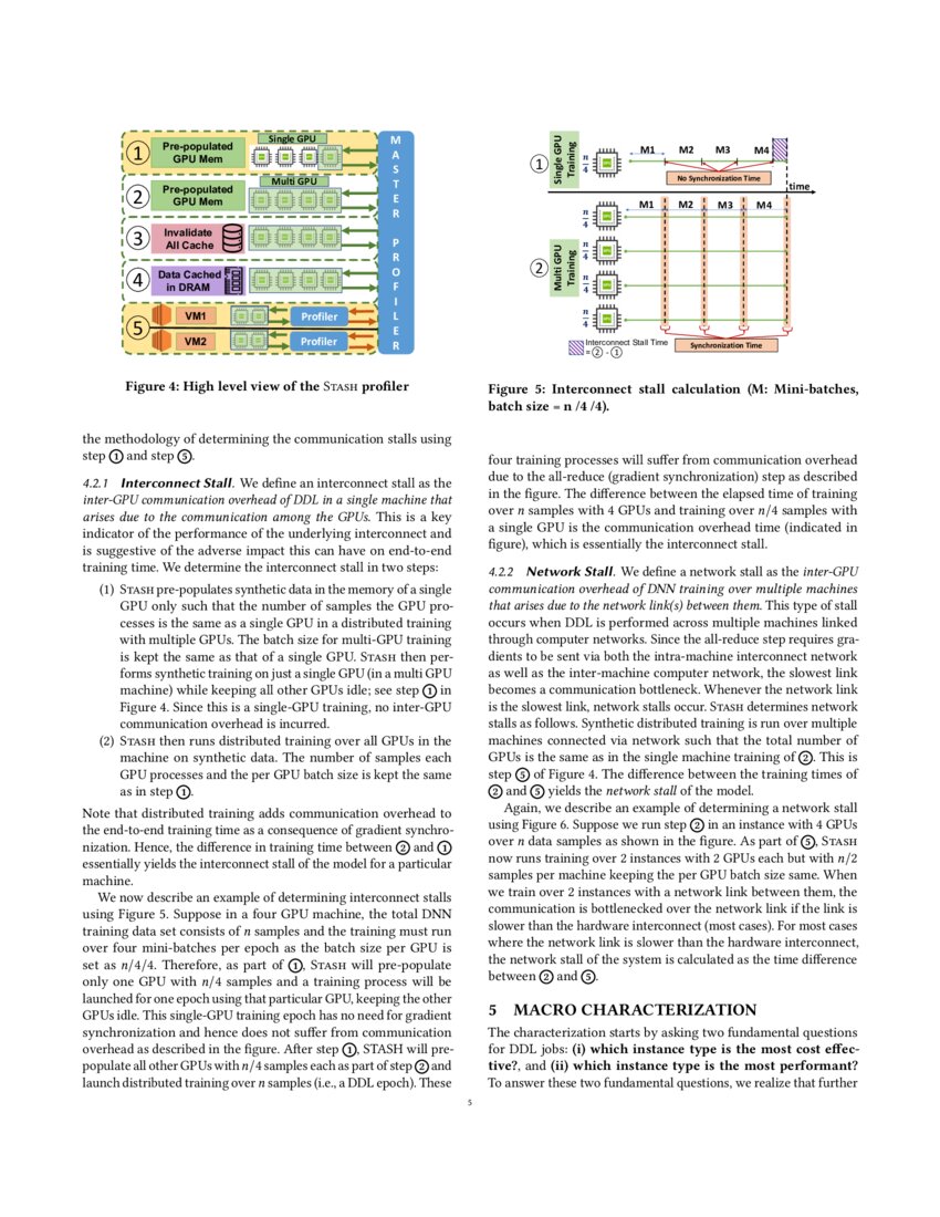 Analysis Of Distributed Deep Learning In The Cloud Deepai