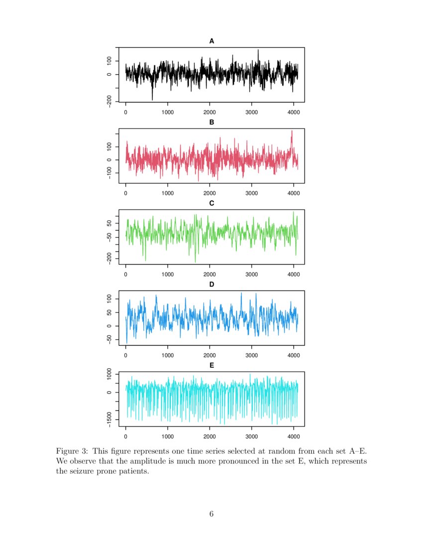Analysis of EEG data using complex geometric structurization | DeepAI
