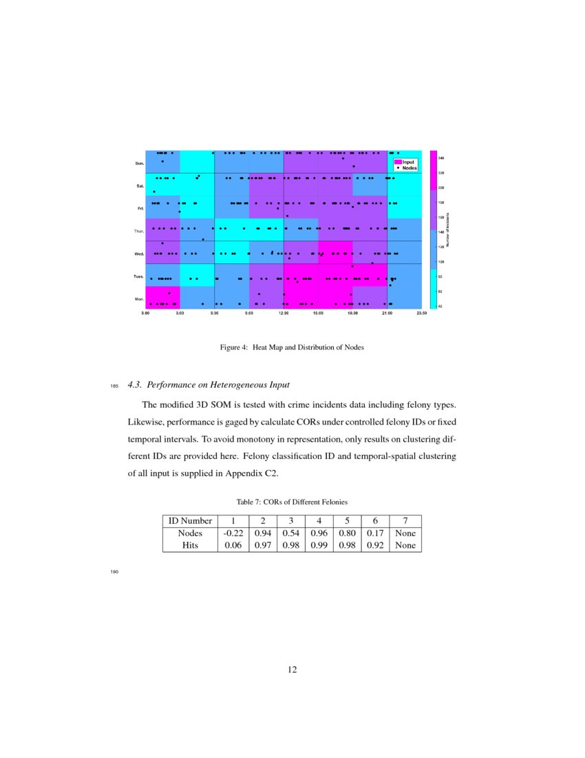 Analysis Of Massive Heterogeneous Temporal Spatial Data With 3d Self Organizing Map And Time