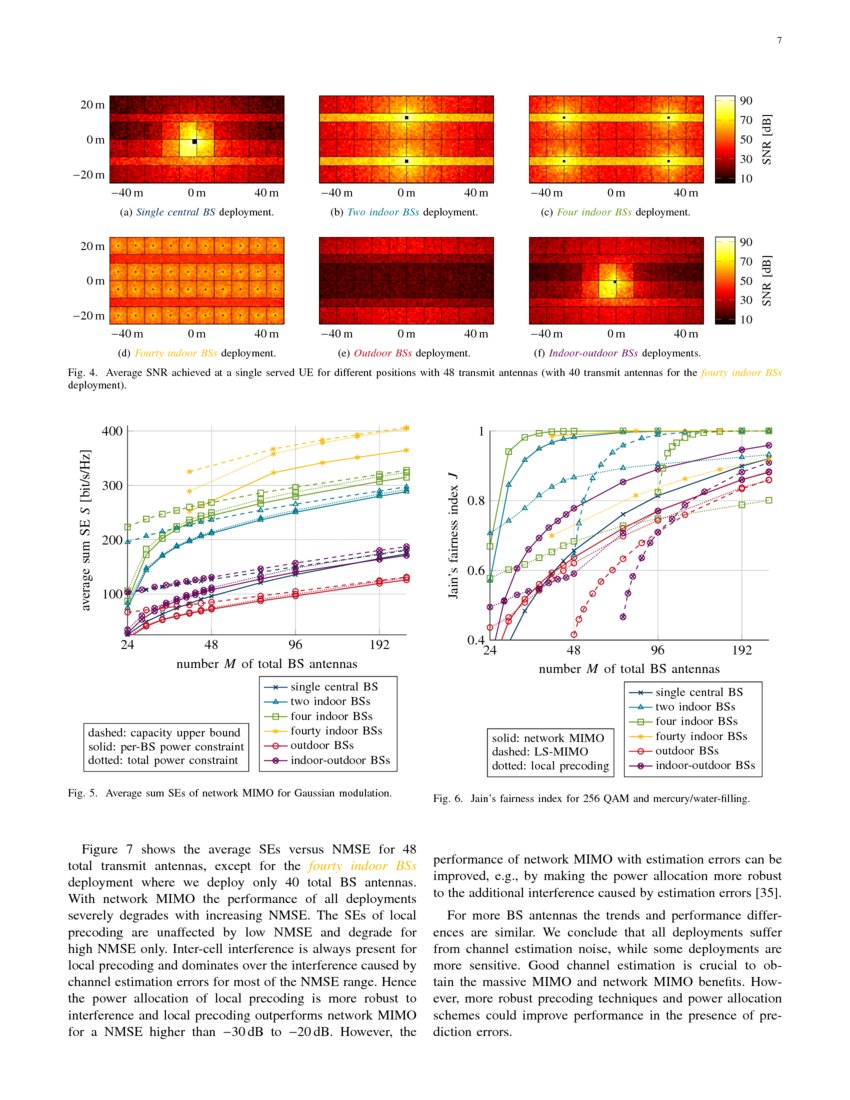 Analysis of Massive MIMO and Base Station Cooperation in an Indoor Scenario | DeepAI