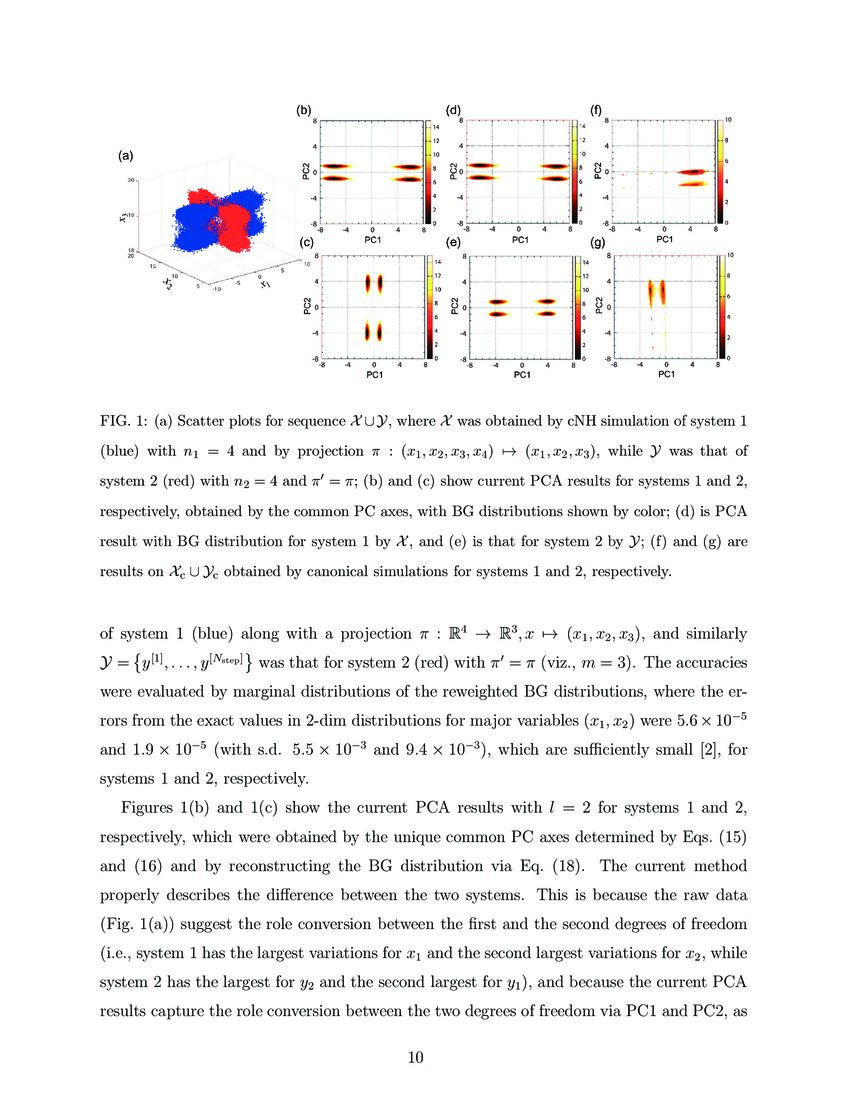 Analysis of multiple data sequences with different distributions: defining common principal ...
