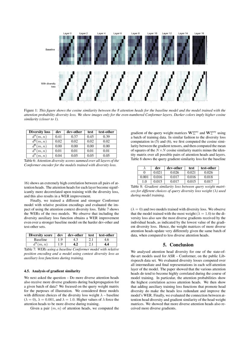 Analysis of Self-Attention Head Diversity for Conformer-based Automatic ...