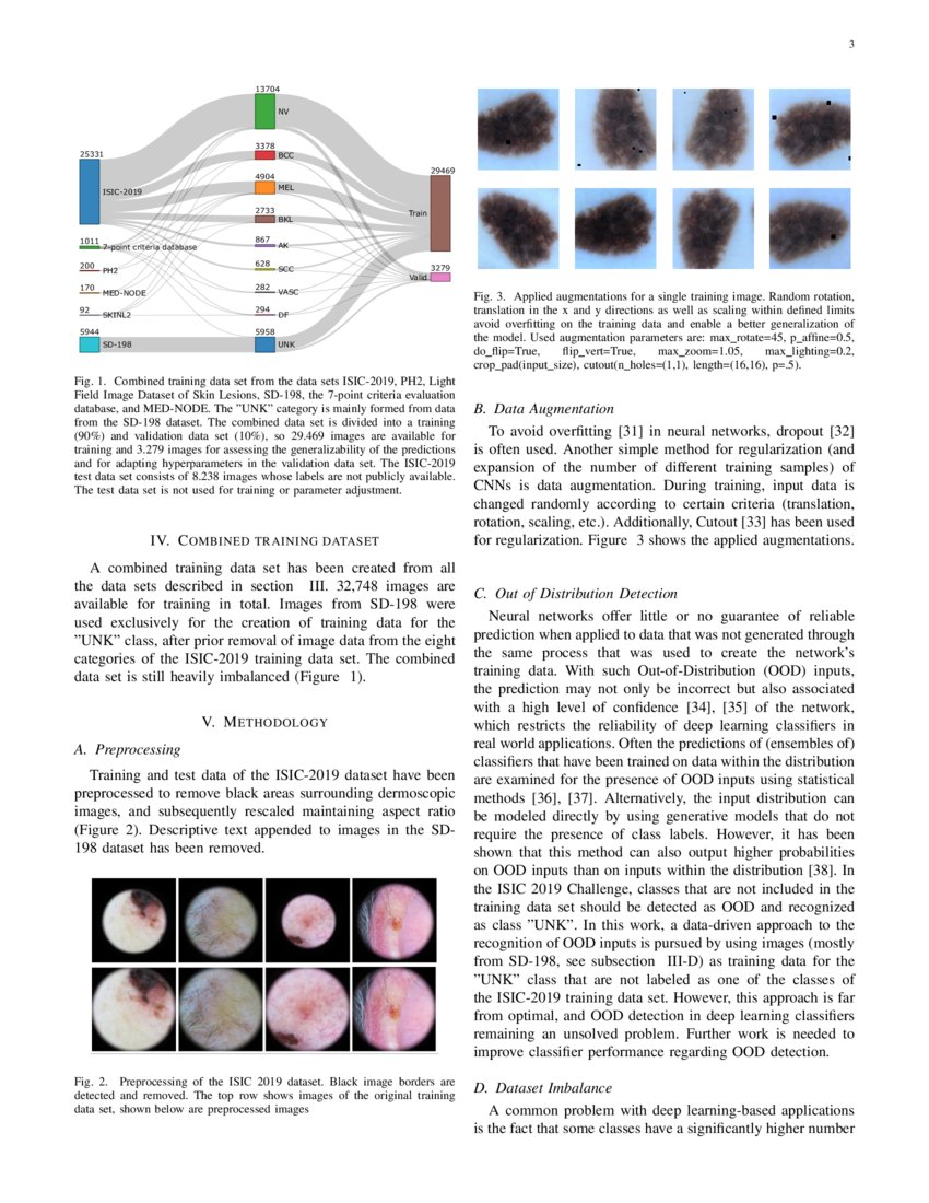 Analysis of skin lesion images with deep learning | DeepAI