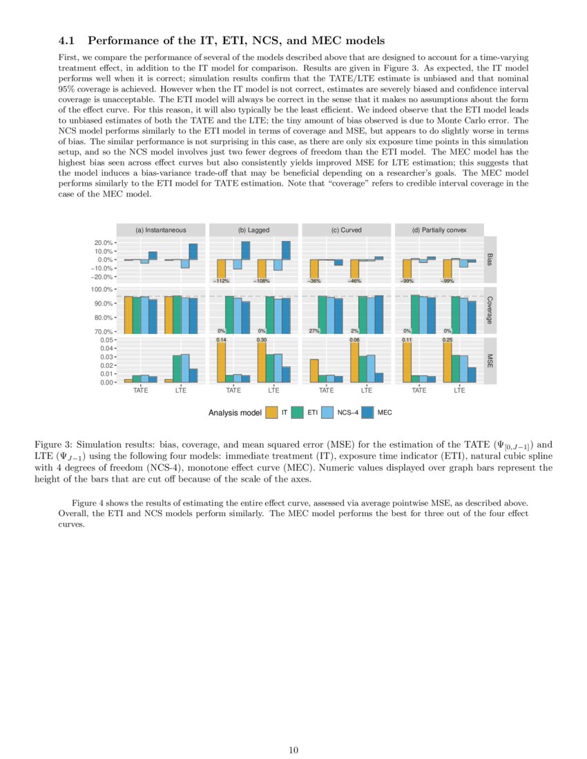 Analysis Of Stepped Wedge Cluster Randomized Trials In The Presence Of A Time Varying Treatment