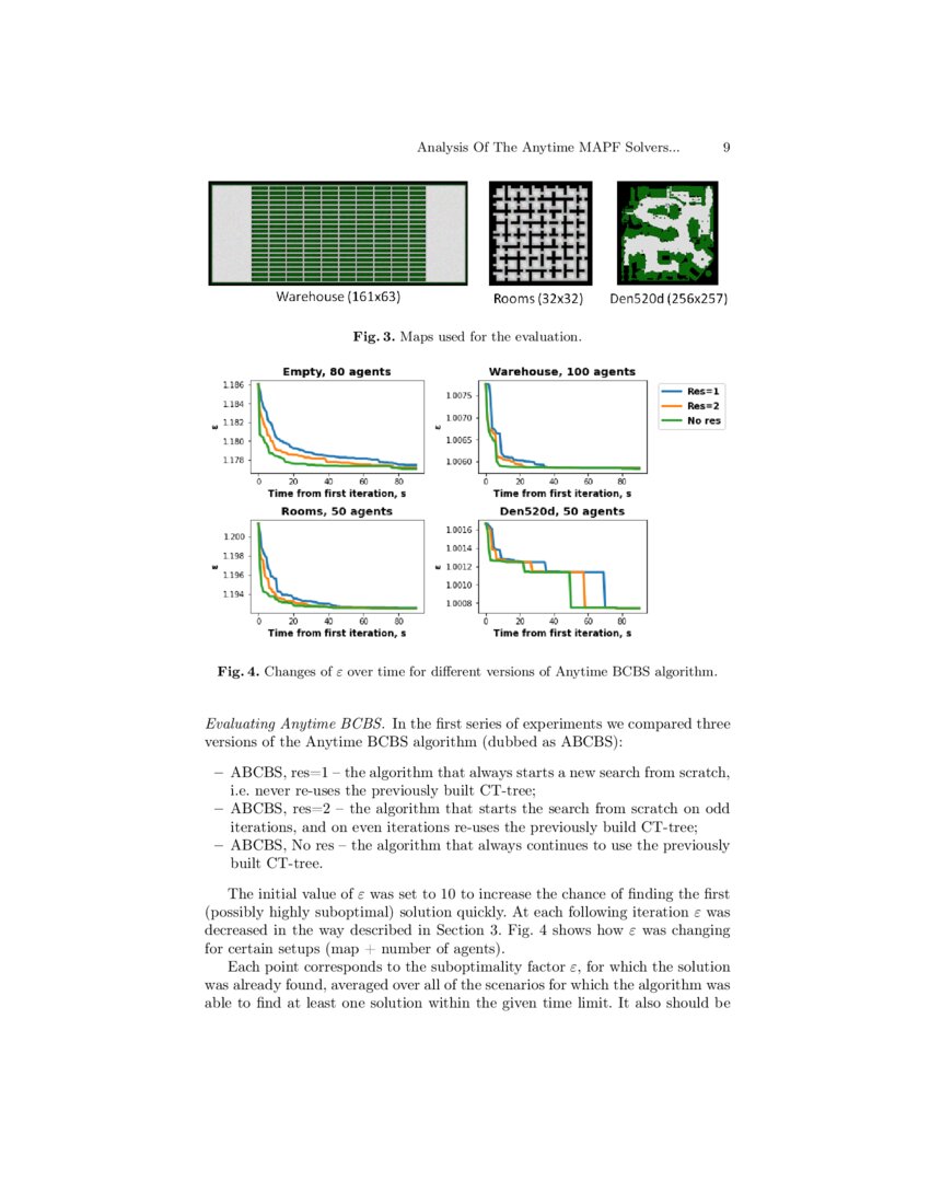 Analysis Of The Anytime MAPF Solvers Based On The Combination Of Conflict-Based Search (CBS) and ...