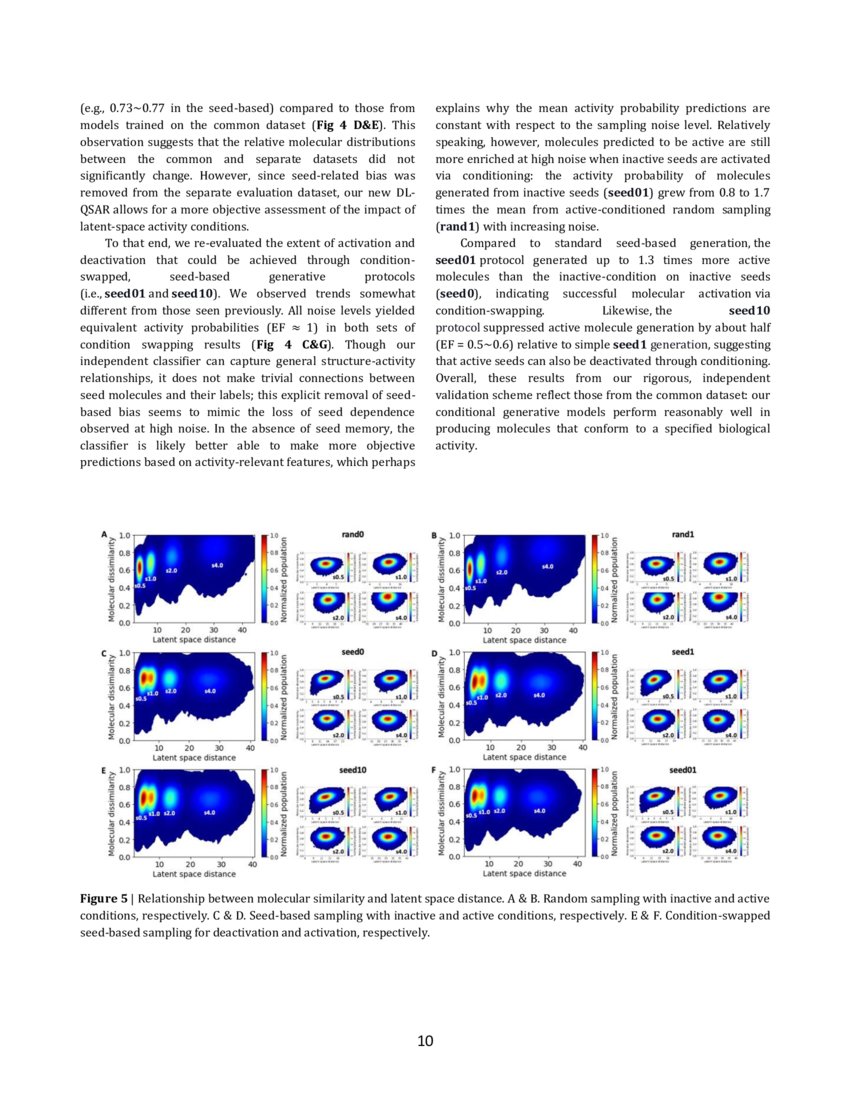 Analysis of training and seed bias in small molecules generated with a conditional graph-based ...