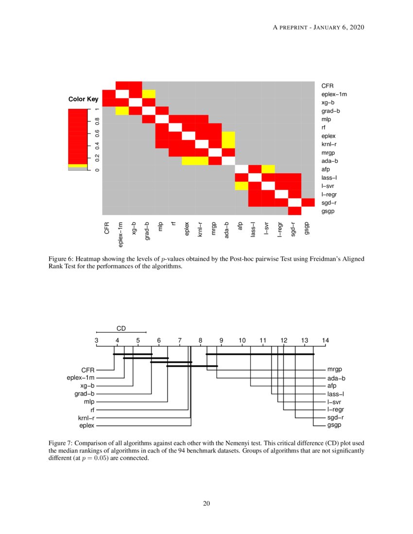 Analytic Continued Fractions for Regression: A Memetic Algorithm ...