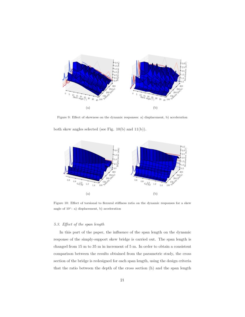 Analytical and simplified models for dynamic analysis of short skew bridges under moving loads ...