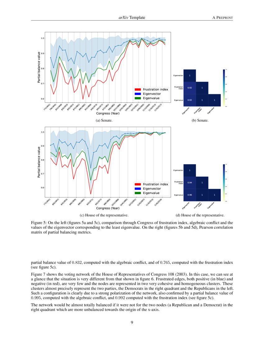 Analyzing and Visualizing American Congress Polarization and Balance ...
