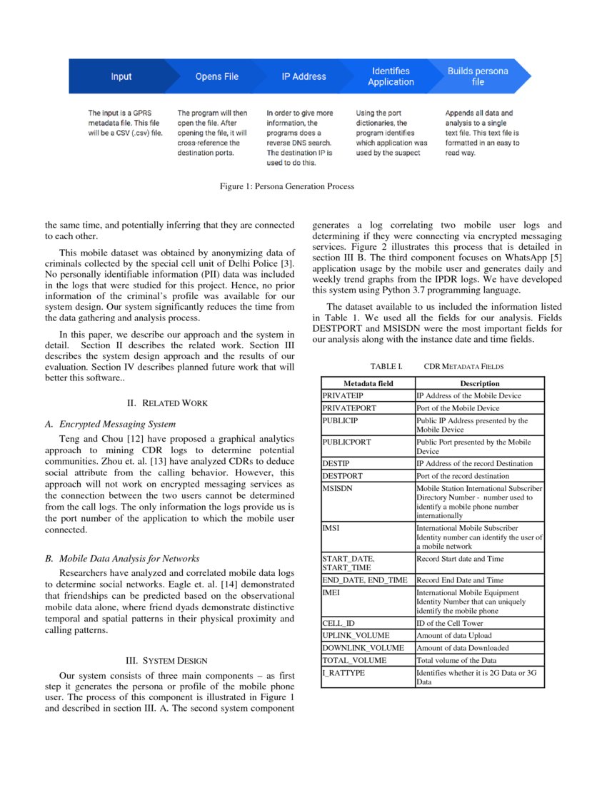Analyzing CDR/IPDR data to find People Network from Encrypted Messaging ...