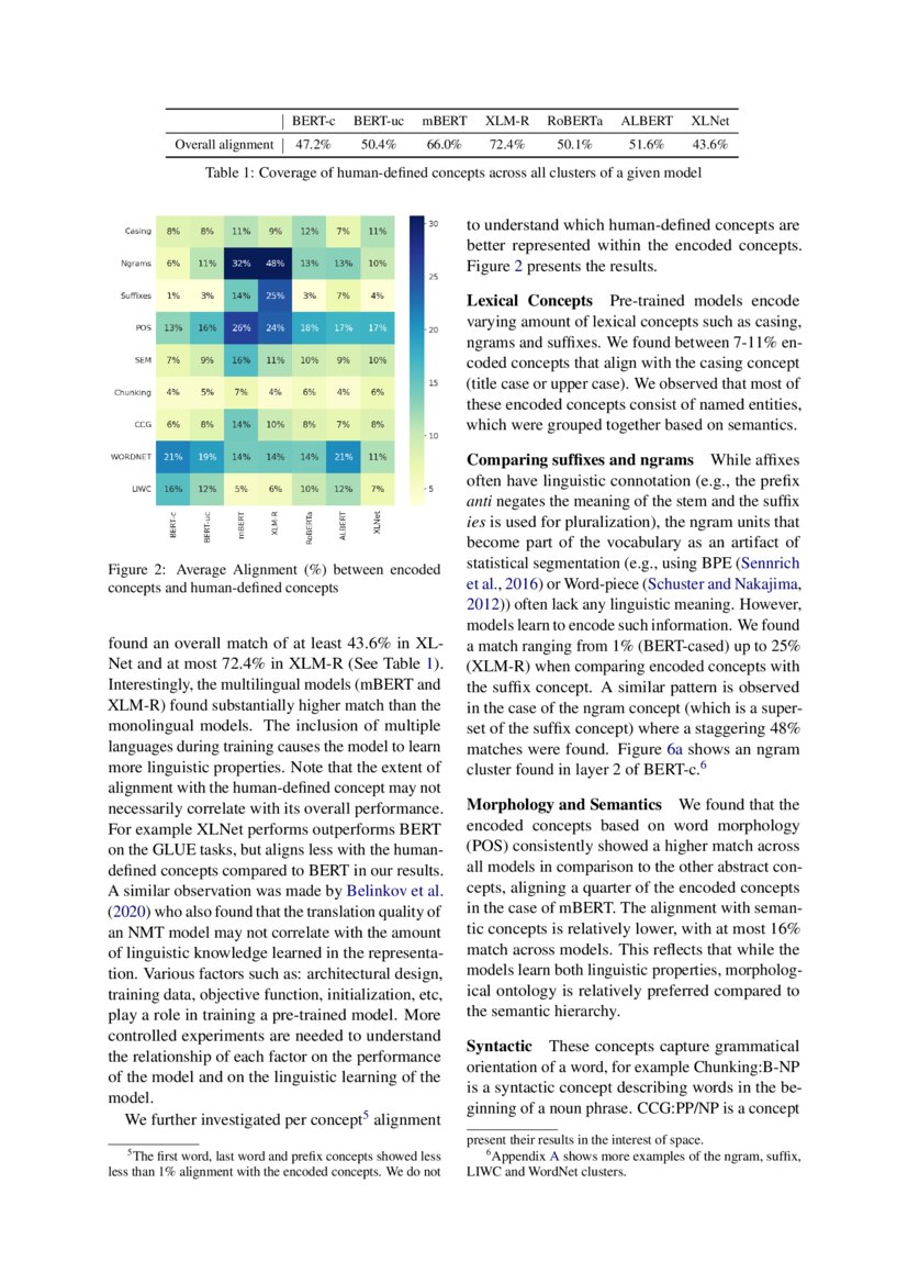 Analyzing Encoded Concepts In Transformer Language Models Deepai
